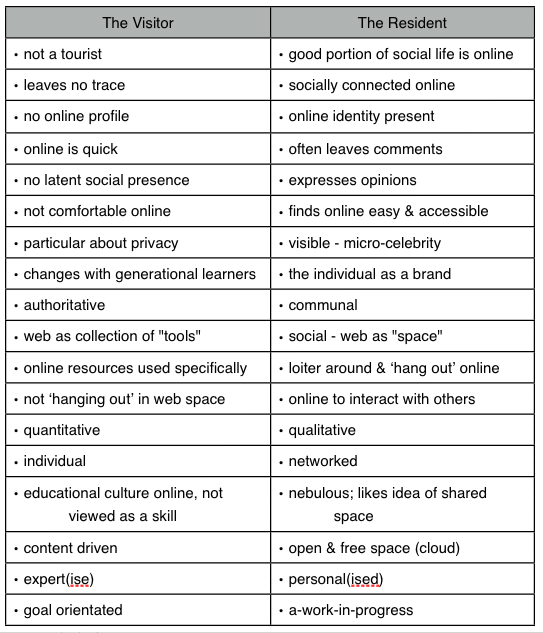 Visitor or Resident? – techKNOWtools
