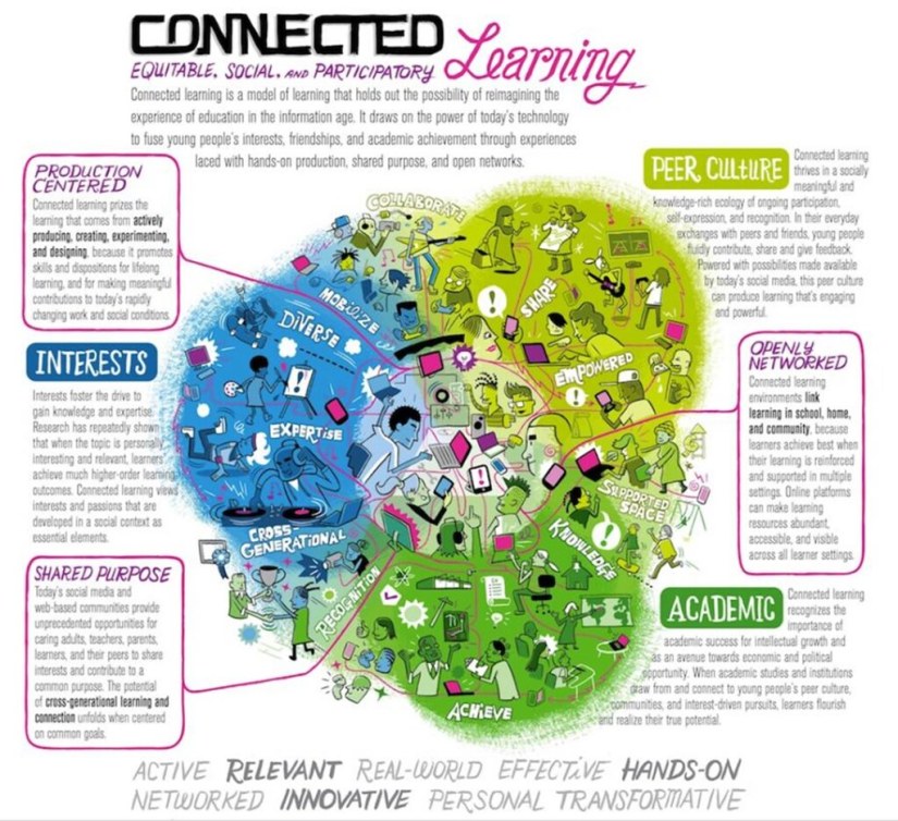 Learning – techKNOWtools