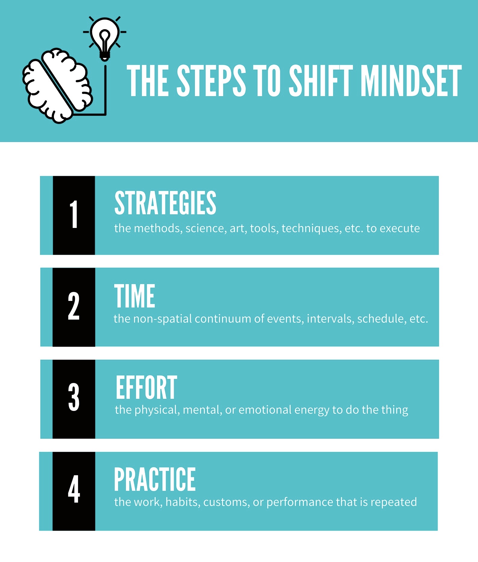 Learning to Fail – techKNOWtools