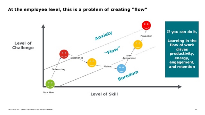 Learning in the Flow of Work – techKNOWtools