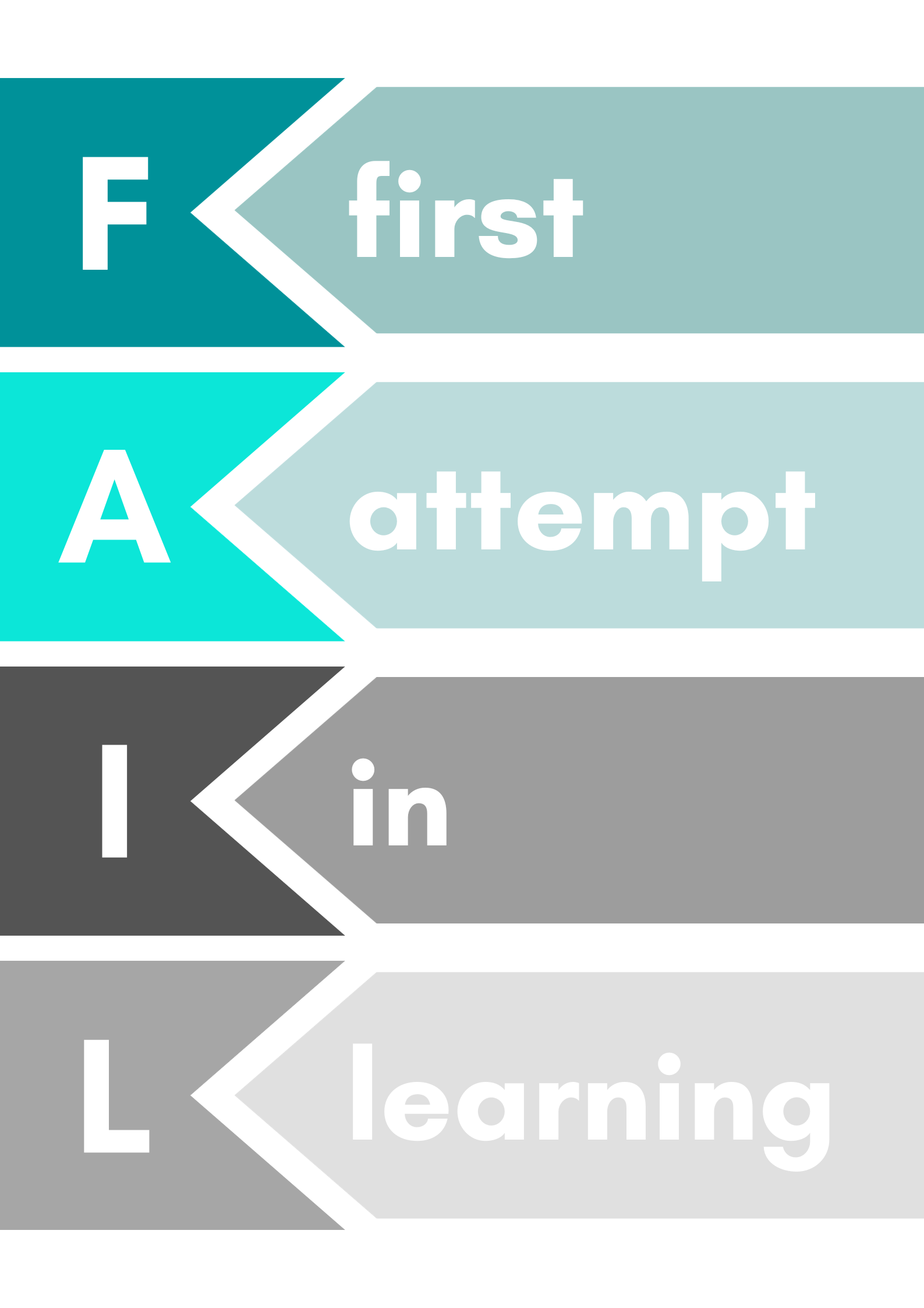 techKNOWtools – Exploring how knowledge, learning, and community influences how we develp and grow.